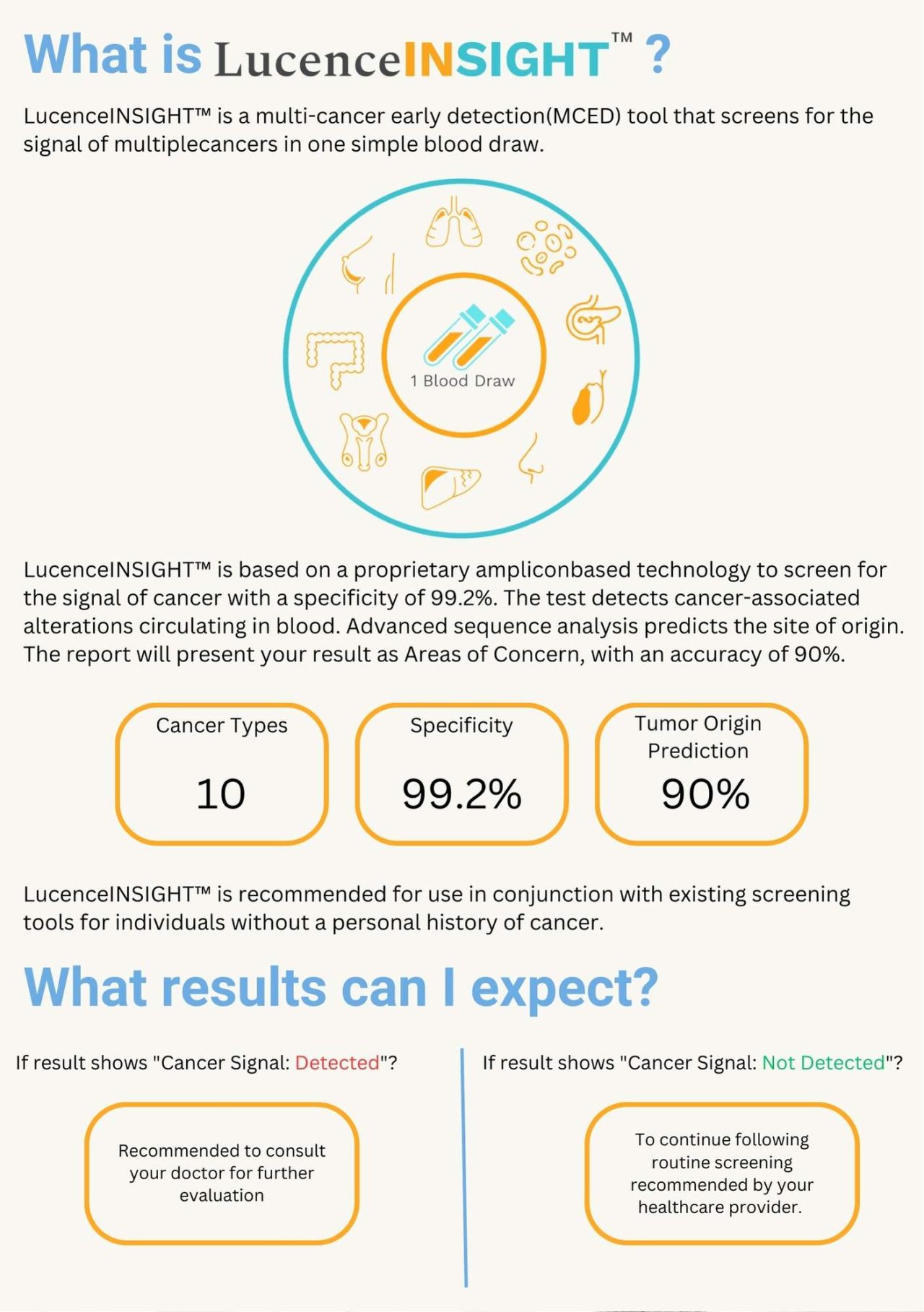 Liquid Biopsy Cancer Screening - Bethesda Medical